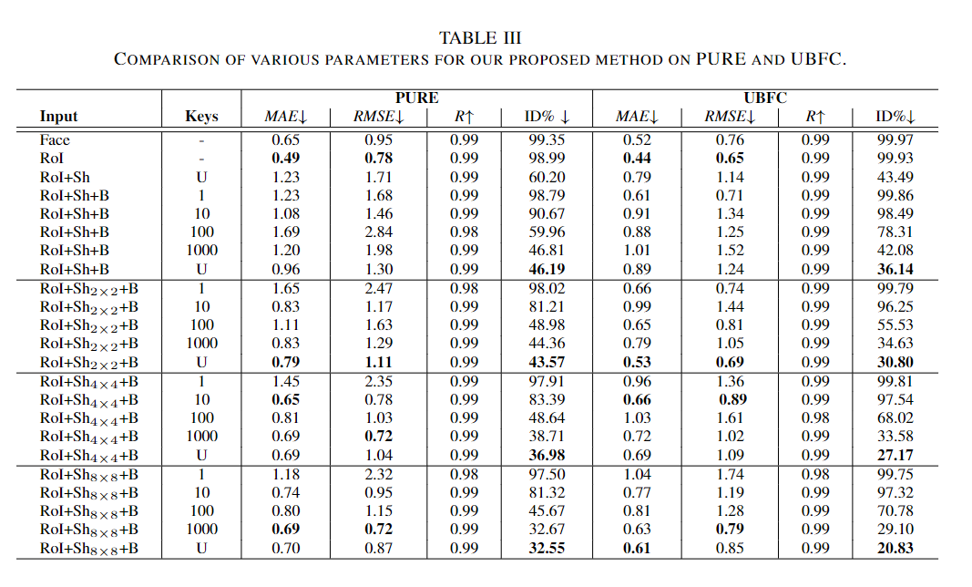 【rPPG论文阅读】Privacy-Preserving Remote Heart Rate Estimation from Facial Videos - 知乎