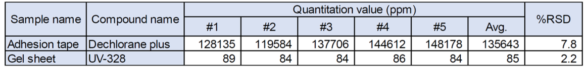 持久性有机污染物(POPs)中Dechlorane Plus (DP)及UV-328以PY-GCMS快速筛选分析方法 - 知乎