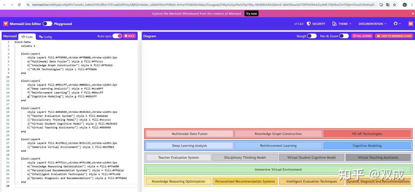 用Mermaid语言画复杂软件系统结构图或架构图 - 知乎