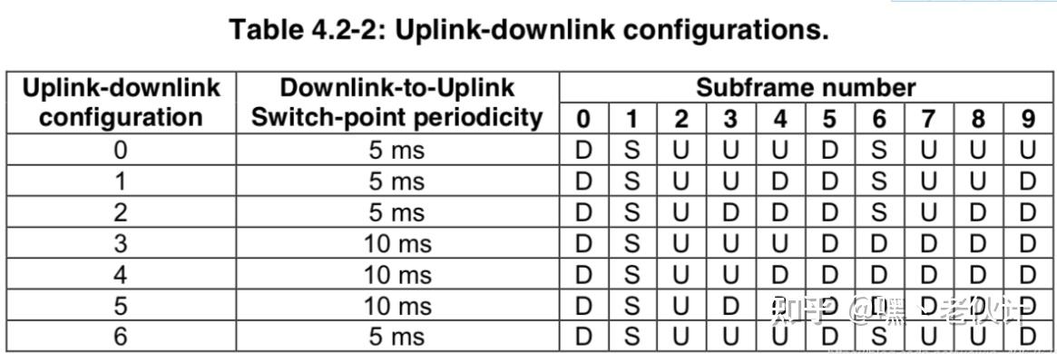 LTE帧结构 - Downlink - 知乎