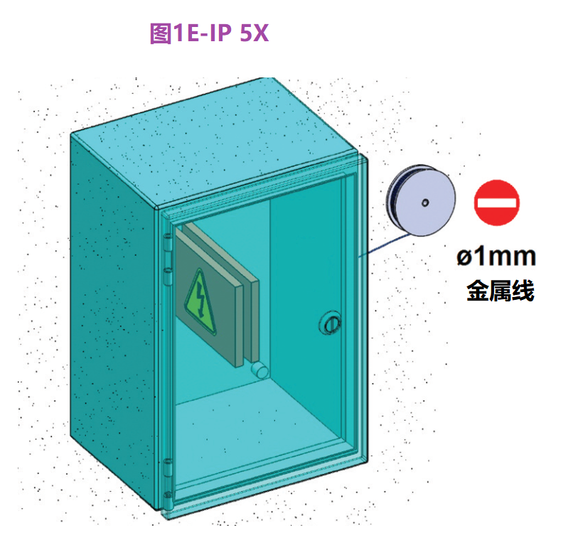 图解IP防护等级 - 知乎