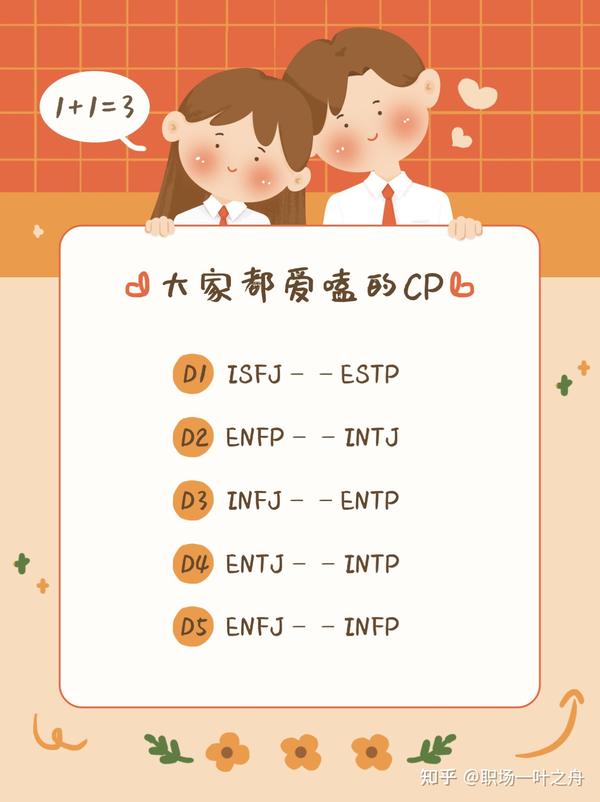 MBTI 七夕CP大赏 快来看看你们是哪种CP - 知乎