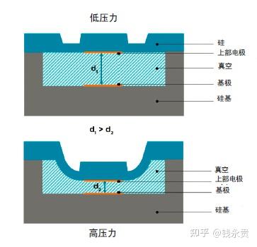 VAISALA公司PTB110气压计|大气压力传感器 - 知乎