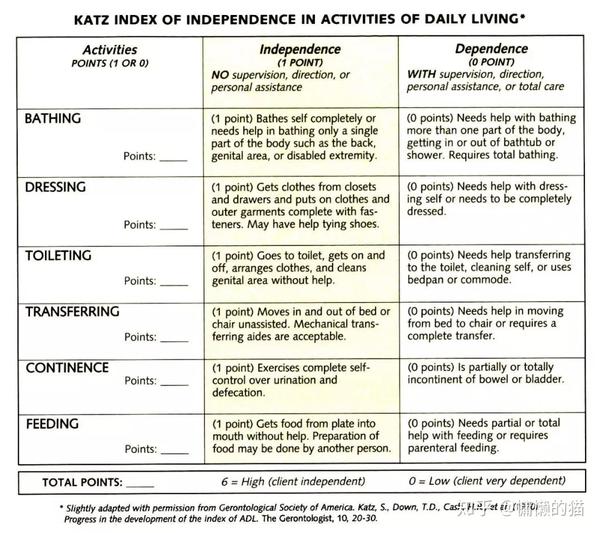 老龄化时代来临，你了解什么是“ADLs”和“IADLs”吗? - 知乎