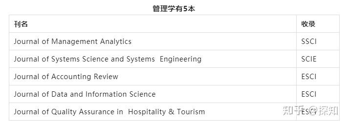 2022期刊引证报告中SCIE、SSCI和ESCI收录的中国期刊有哪些？ - 知乎