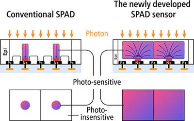 单光子雪崩二极管（SPAD）专利态势分析-2023版 - 知乎