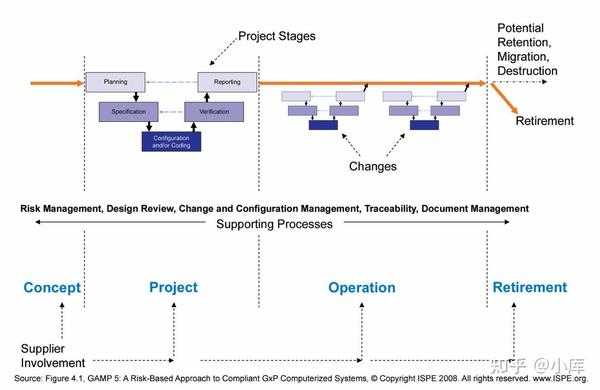 从CSV到CSA _ 马丁学习摘要 - 知乎