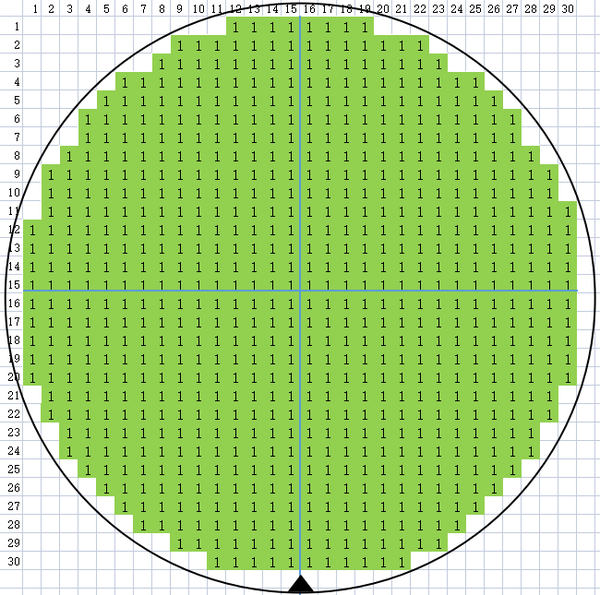 单片wafer CP 不良汇总 - 知乎