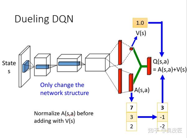 第六章 DQN及其系列改进算法 - 知乎