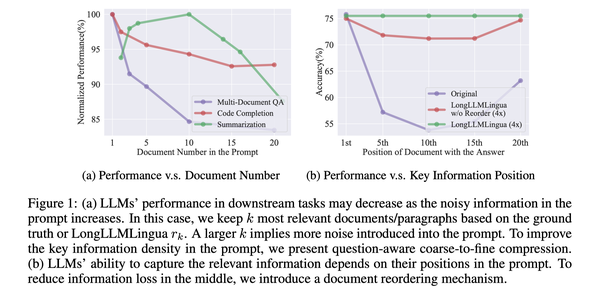 (Long)LLMLingua: 从压缩Prompt出发, 探究属于 LLMs 的语言，缓解Lost in the middle, 提升Long Context 下的性能 - 知乎