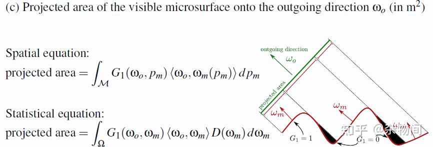 深入理解微表面模型（microfacet theory） - 知乎