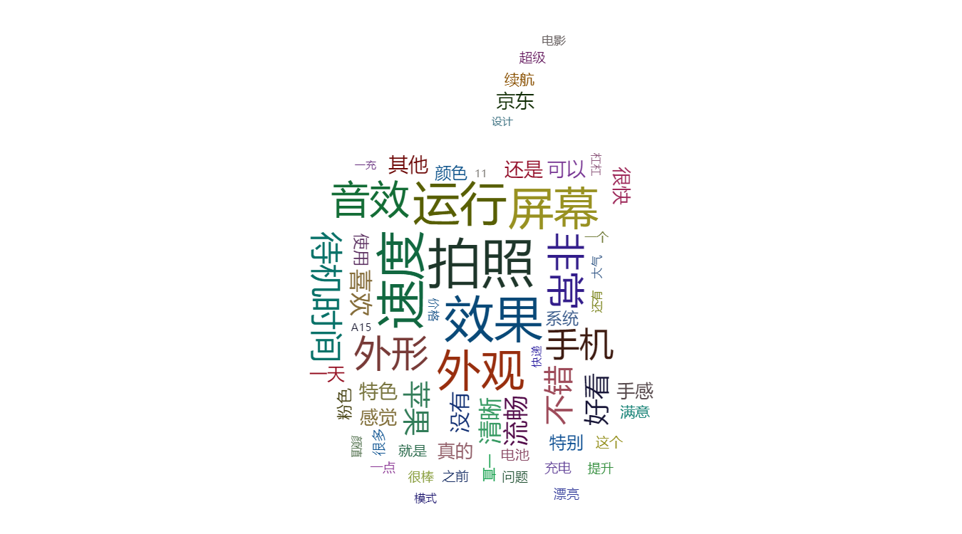 利用python进行词频统计并生成词云——以京东商城iphone13购物评论为例 知乎 