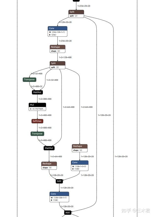 速通一下YOLOv11的推理和ONNX转换 - 知乎