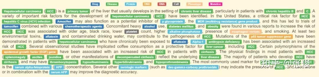 生物医学命名实体识别（BioNER）必读论文清单，附SOTA结果汇总 - 知乎