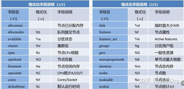 Slurm 作业调度系统新手指南 知乎