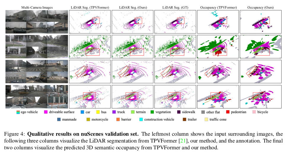 OccFormer: Dual-path Transformer for Vision-based 3D Semantic Occupancy Prediction - 知乎