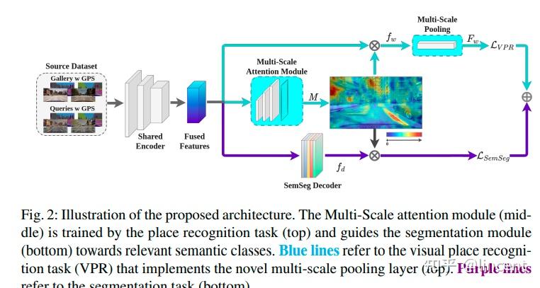 场景识别VPR-paper阅读 - 知乎