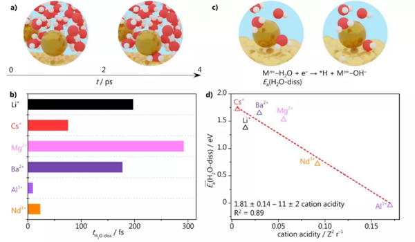 CO2还原今日JACS两连发，高敏锐和Koper团队新发现 - 知乎