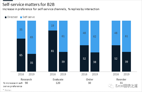 图表神器炼成记：tusimpleBI 2021-2023 年历次更新记录 - 知乎