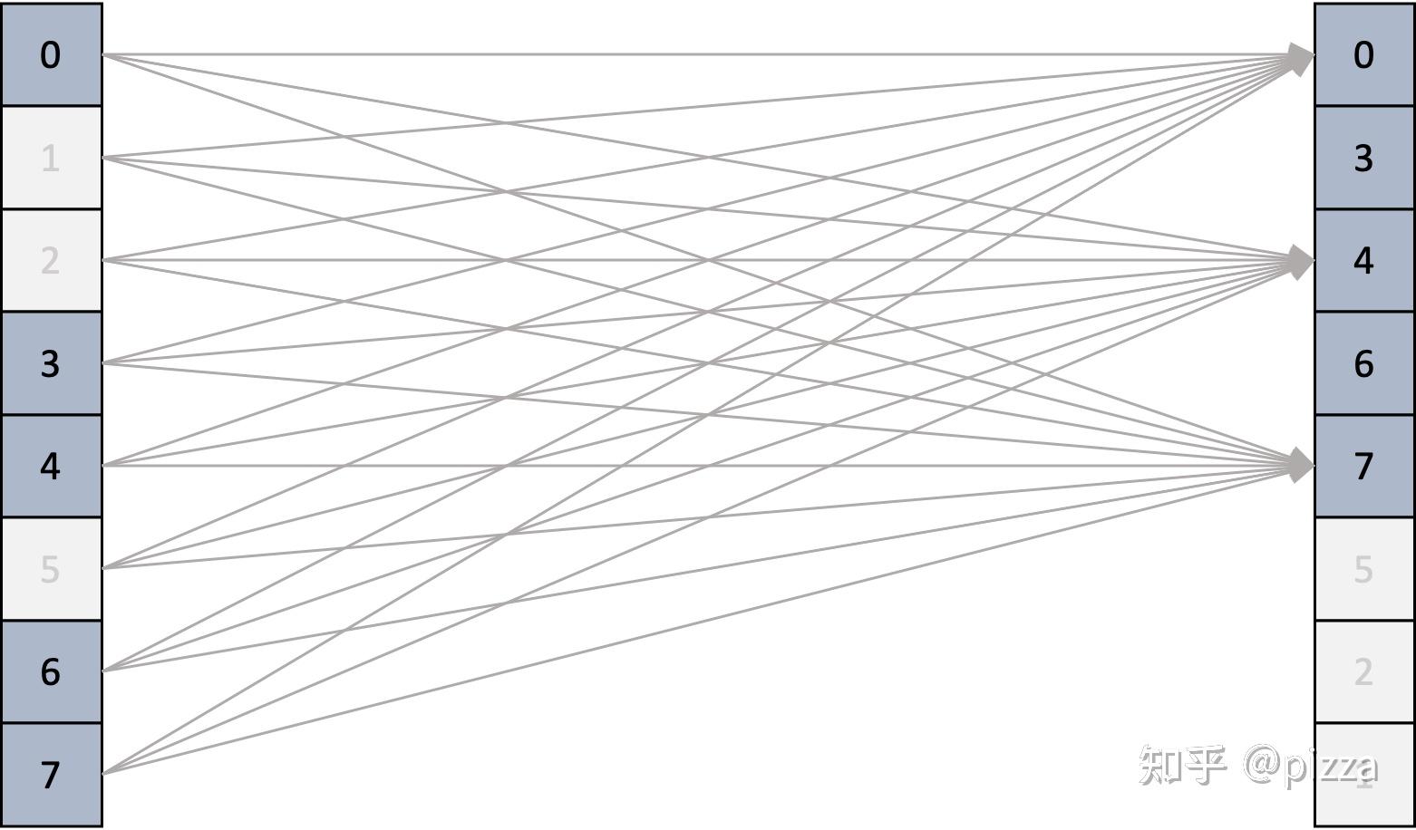 神奇的Banyan Network - 知乎