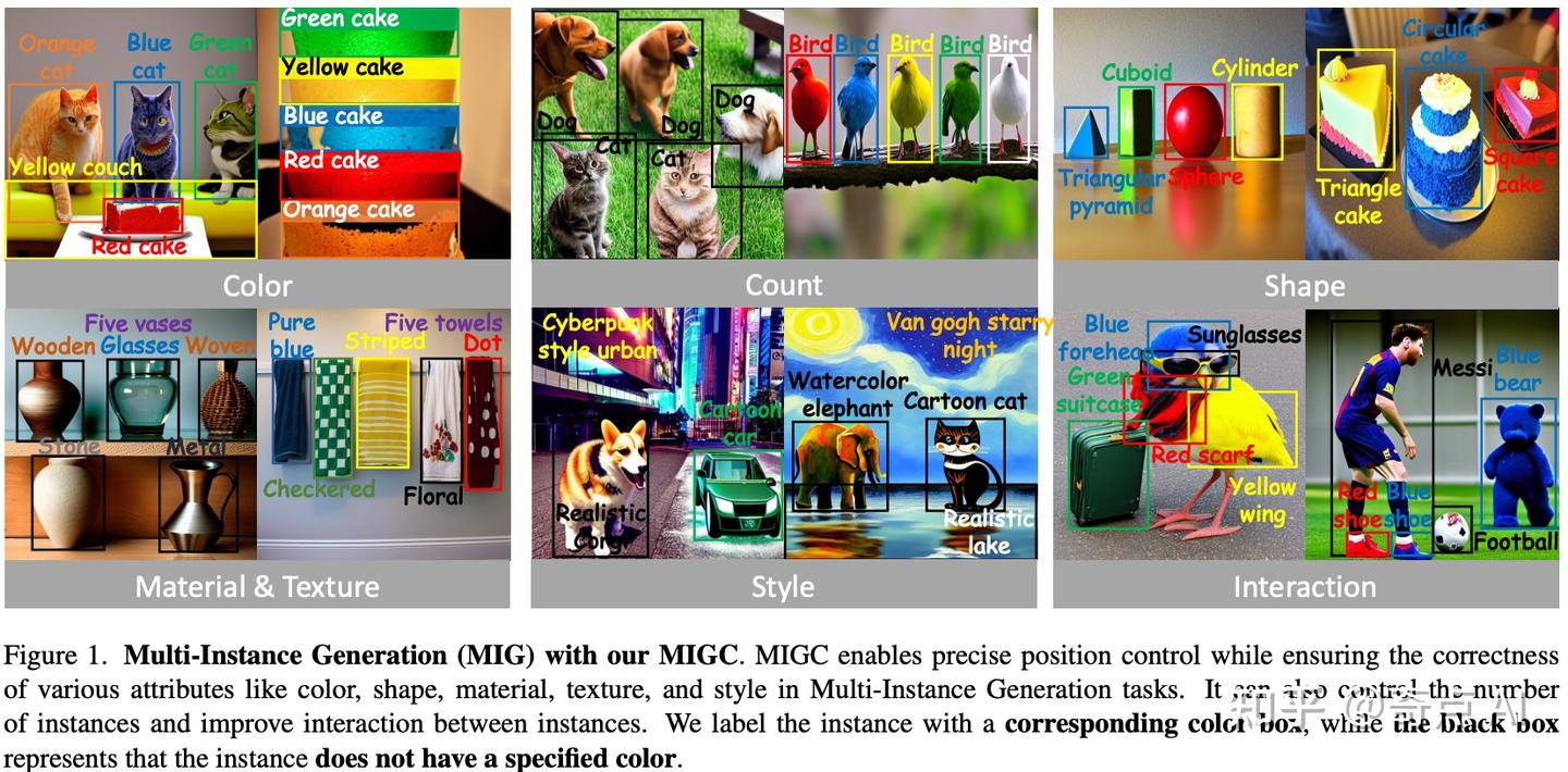 CVPR 2024 | MIGC：文本到图像合成的多实例控制 - 知乎