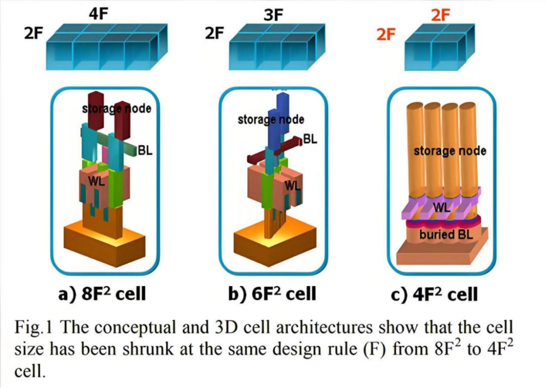 DRAM，开启30年「新赌局」 - 知乎