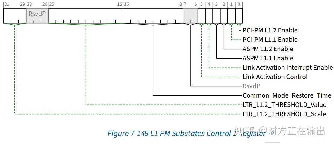 PCIe协议学习-Power Management - 知乎