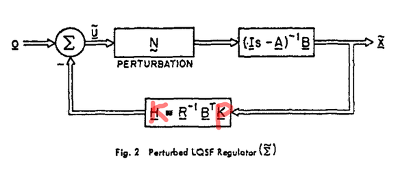 20. LQR控制器— 线性二次型调节器 Linear Quadratic Regulator - 知乎