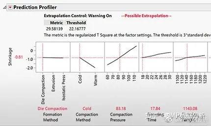 JMP 16 全新发布，让分析更高效、更自动化 - 知乎