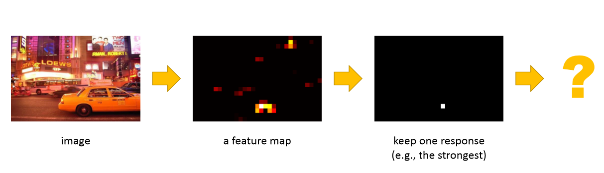 Deep Visualization:可视化并理解CNN - 知乎
