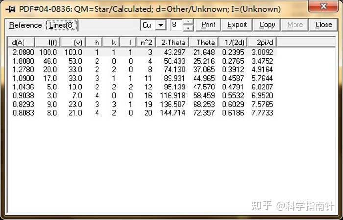 如何快速绘制XRD标准图 - 知乎