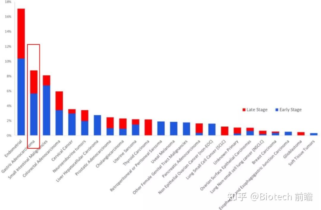 CM649为何分析MSI人群获益？最新胃癌NCCN指南的启发 - 知乎