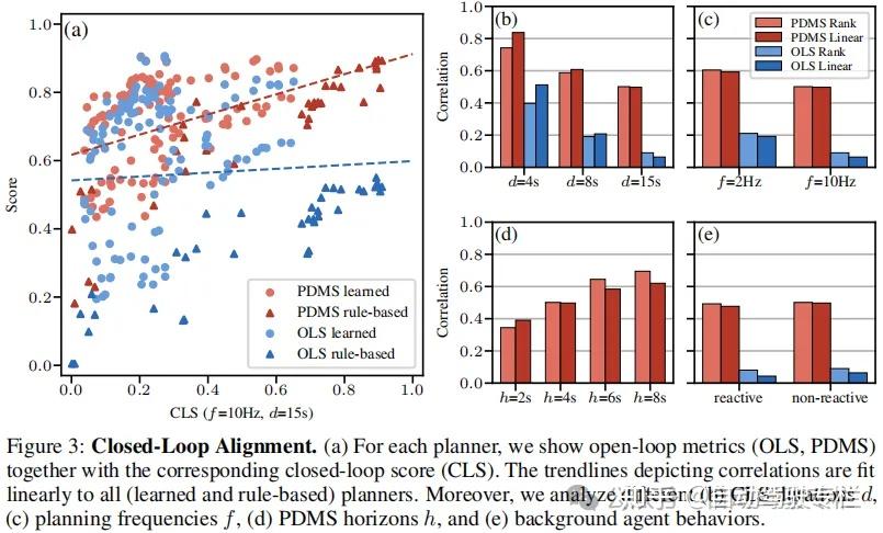 【CVPR 2024】NAVSIM：数据驱动的非反应式自动驾驶汽车仿真与基准测试 - 知乎