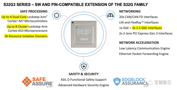 NXP的S32G3在软件定义车辆中的角色 - 知乎