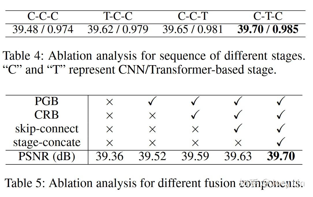 AAAI2023:Hybrid CNN-Transformer Feature Fusion for Single Image ...