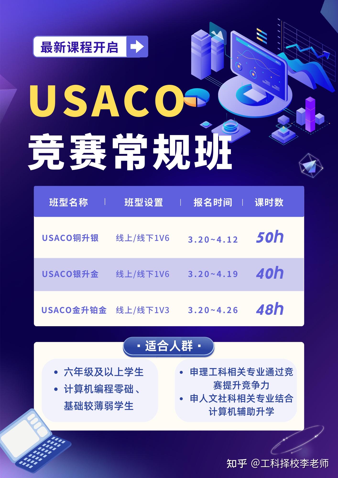 USACO 3月公开赛独家考情预测！文末附实用参赛技巧 - 知乎