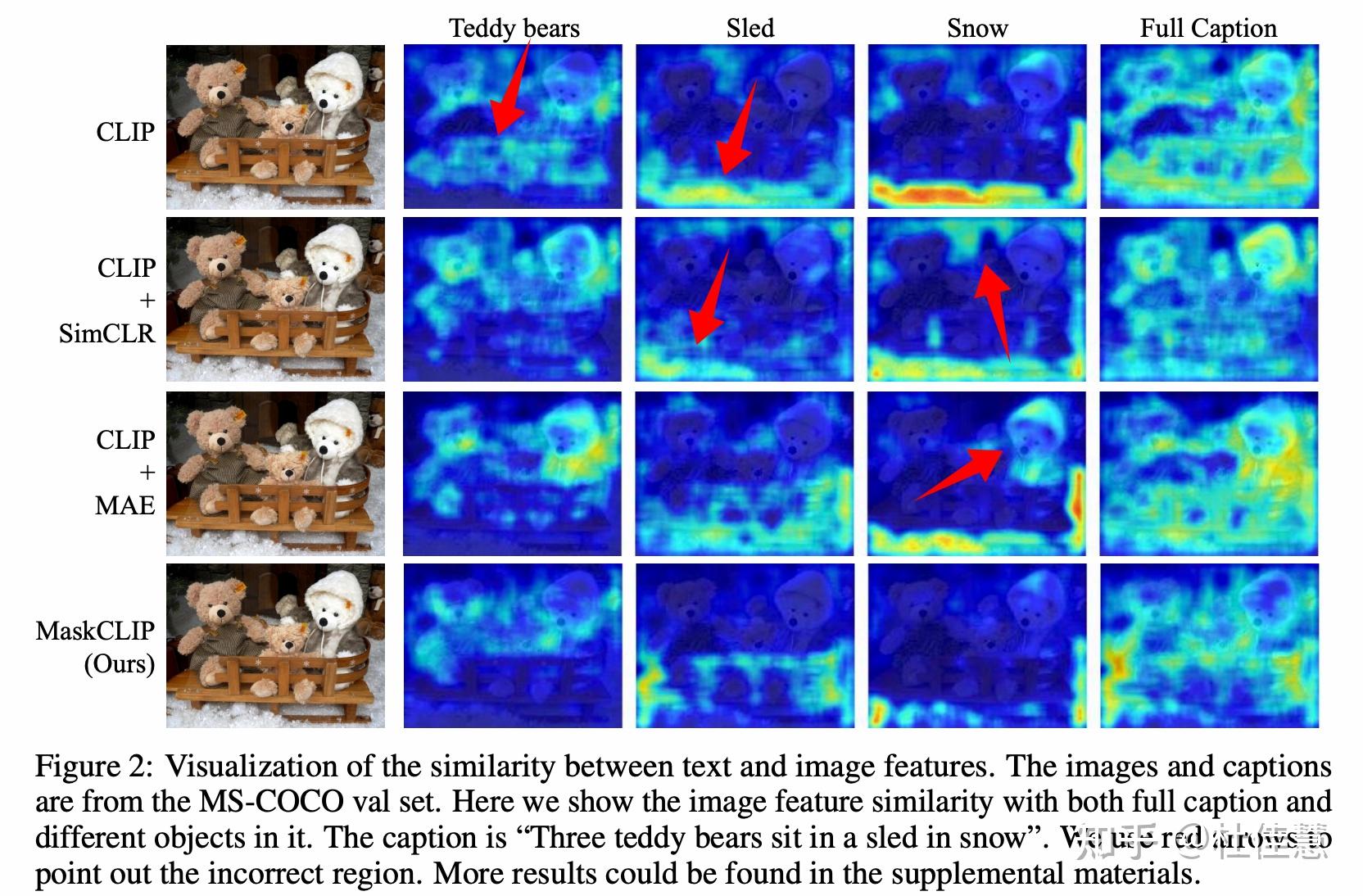 MaskCLIP: Masked Self-Distillation Advances Contrastive Language-Image ...
