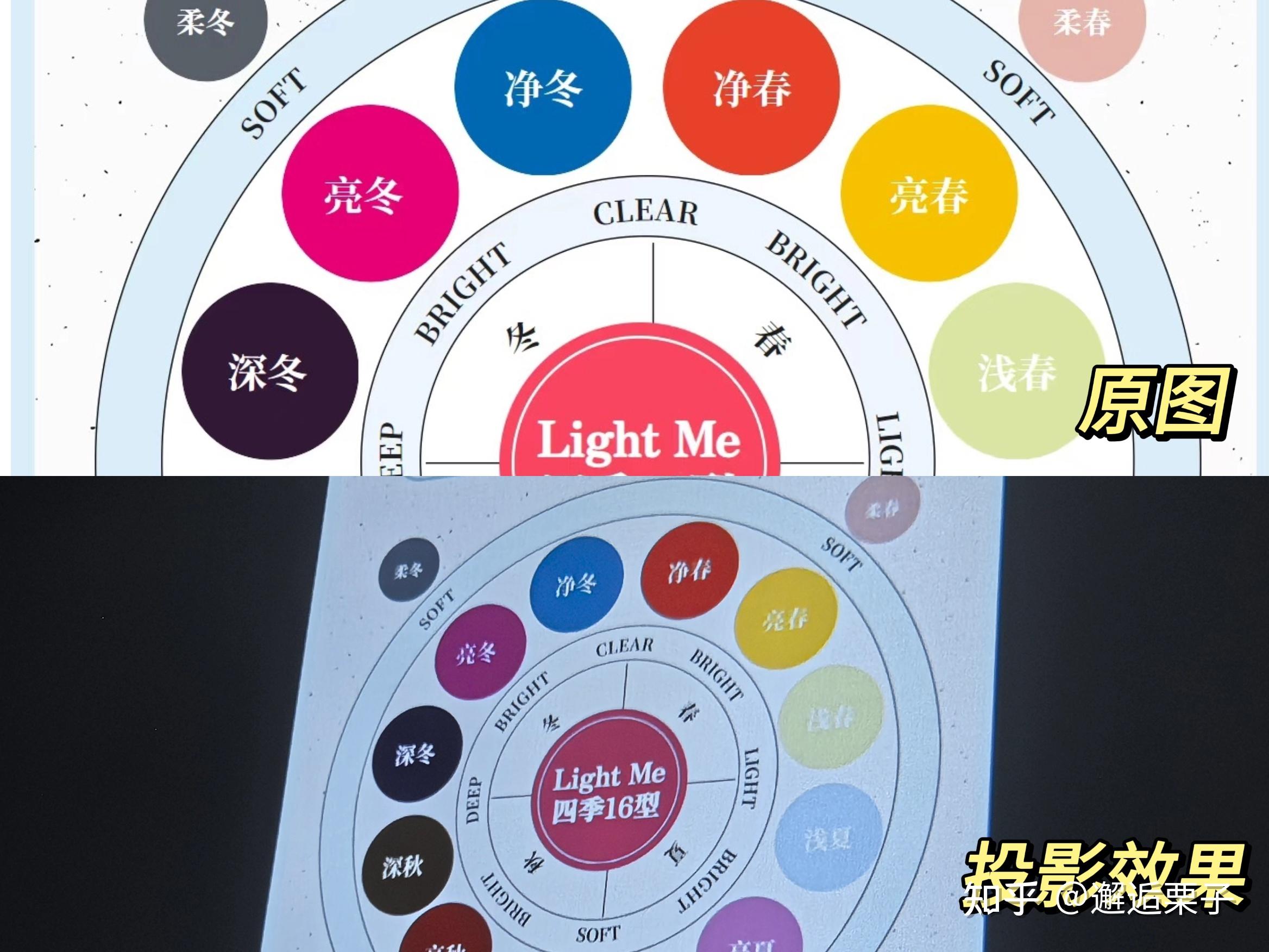 2025年618家用投影仪怎么选？大眼橙C2 Air高亮版怎么样？ - 知乎