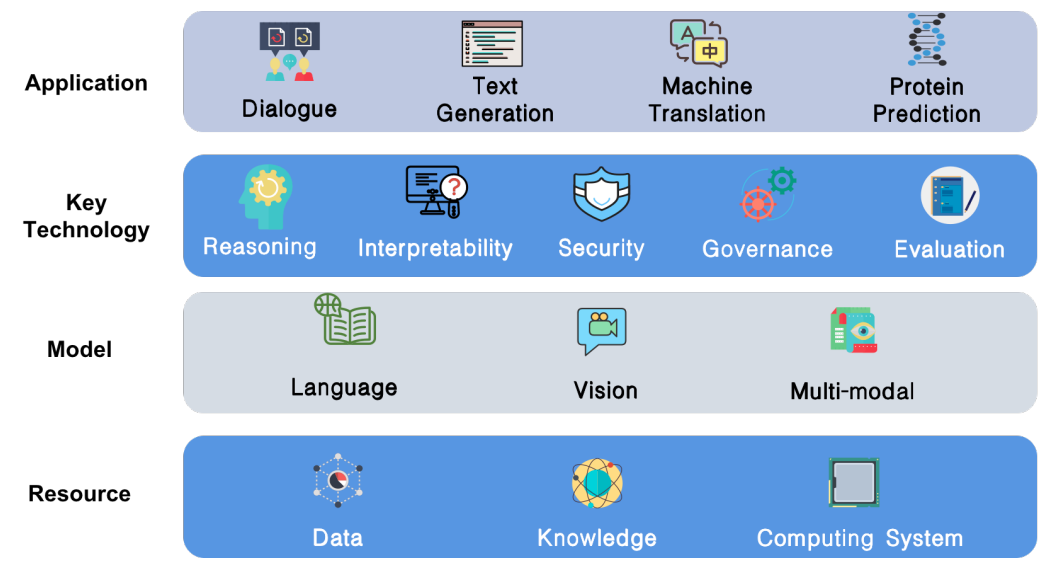 大模型路线图 | A Roadmap for Big Model - 知乎