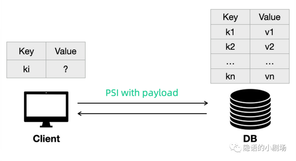 隐私计算技术｜私有信息检索(PIR)及其应用场景 - 知乎