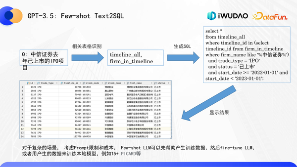 LLM 时代的金融知识图谱实践 - 知乎