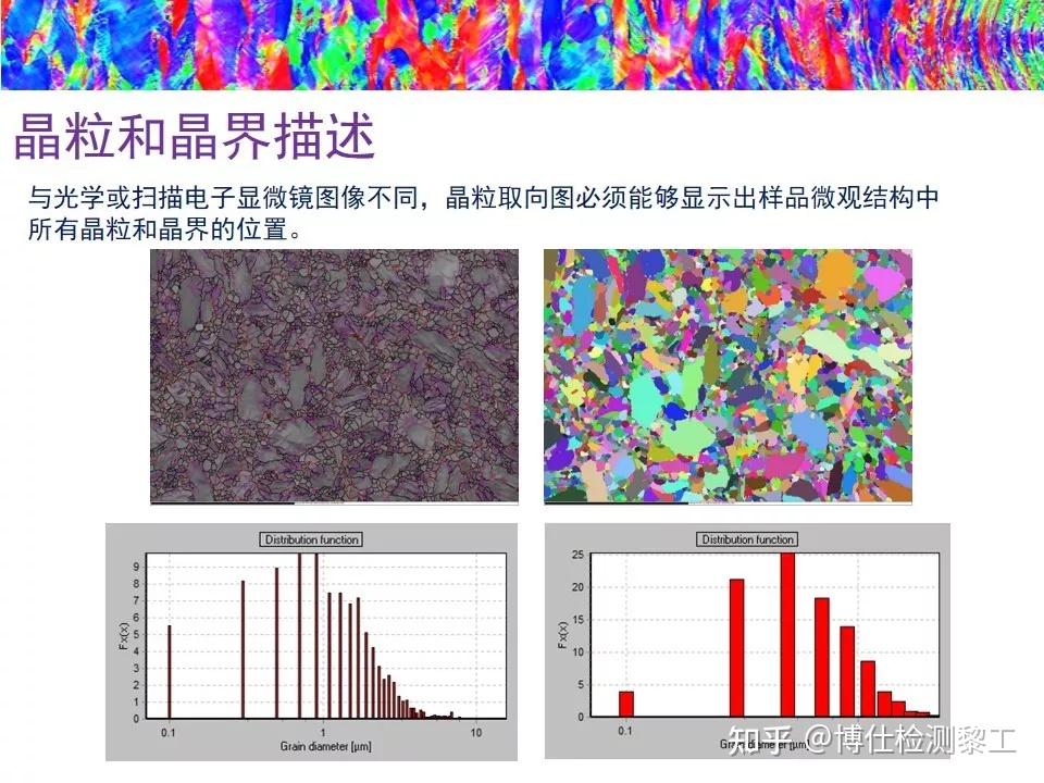 三分钟看懂EBSD测试，建议收藏！ - 知乎
