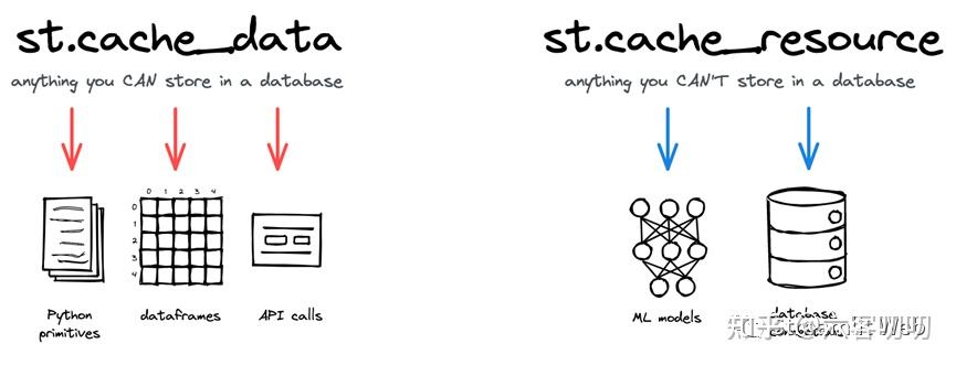 Streamlit 缓存 - 知乎