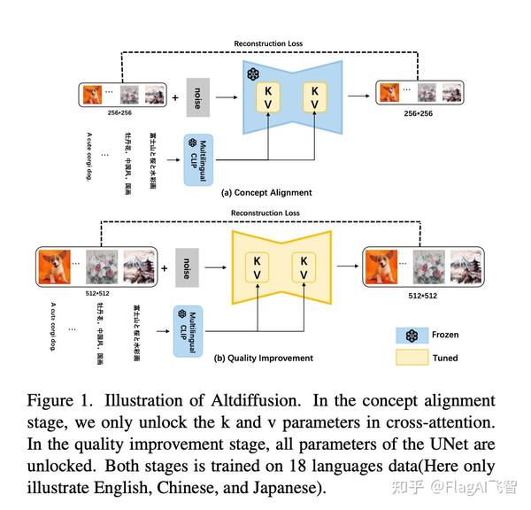 开源 AltDiffusion-m18 ：18 种语言文图生成 all in one，效果对齐 Stable Diffusion - 知乎