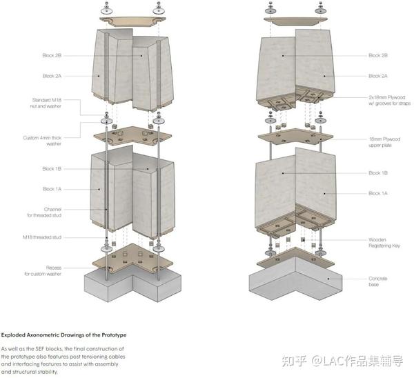 Ucl最神秘专业dfm And Sp 2022毕业展来啦！ 知乎