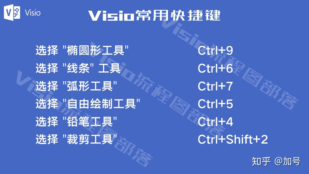 64个visio常用快捷键，帮你更便捷使用visio - 知乎