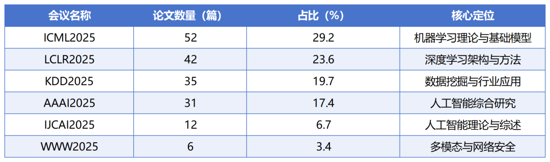 时序预测顶会论文速递：AAAI/ICML/IJCAI/KDD/NeurIPS 代码合集 - 知乎