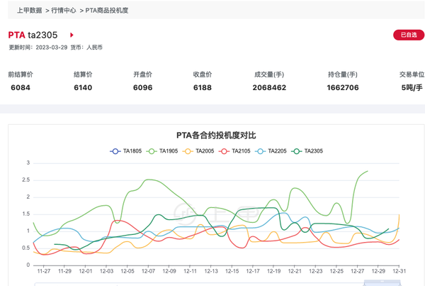 今日PTA期货价格行情分析 - 知乎