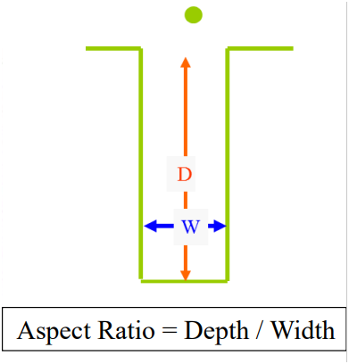 Dry Etch (2) - 知乎