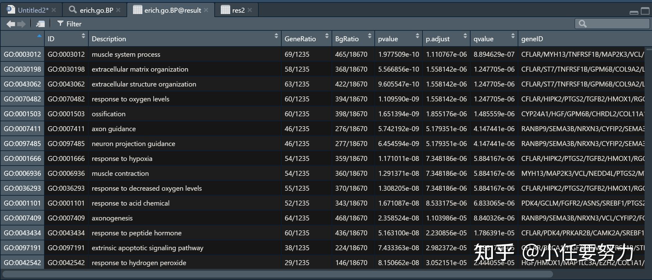 第五课：基因富集分析（GSVA,GO,KEGG,GSEA) - 知乎